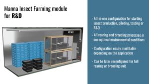 Maximize yield in controlled BSF farming modules